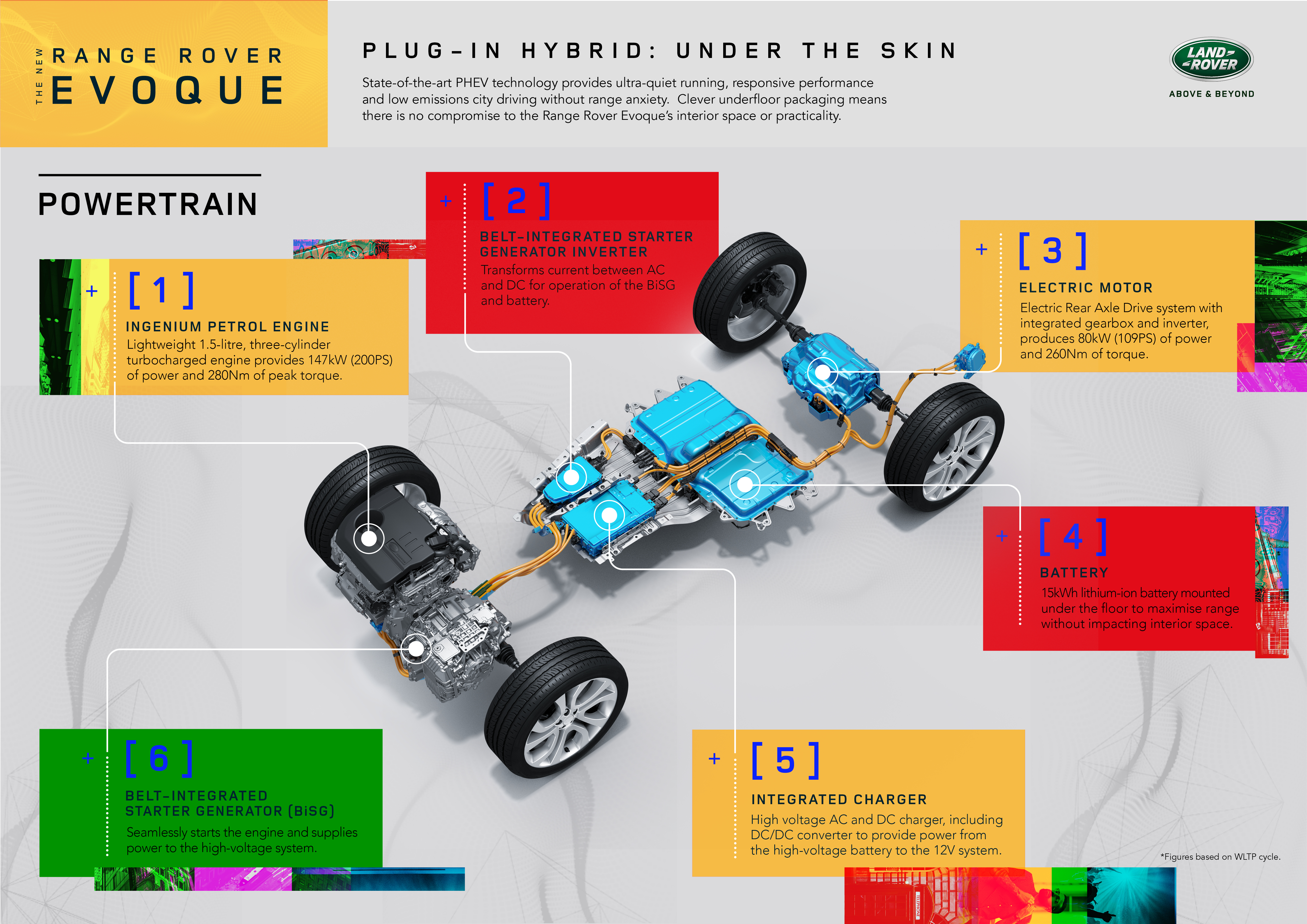 Plug in hybrid battery range store