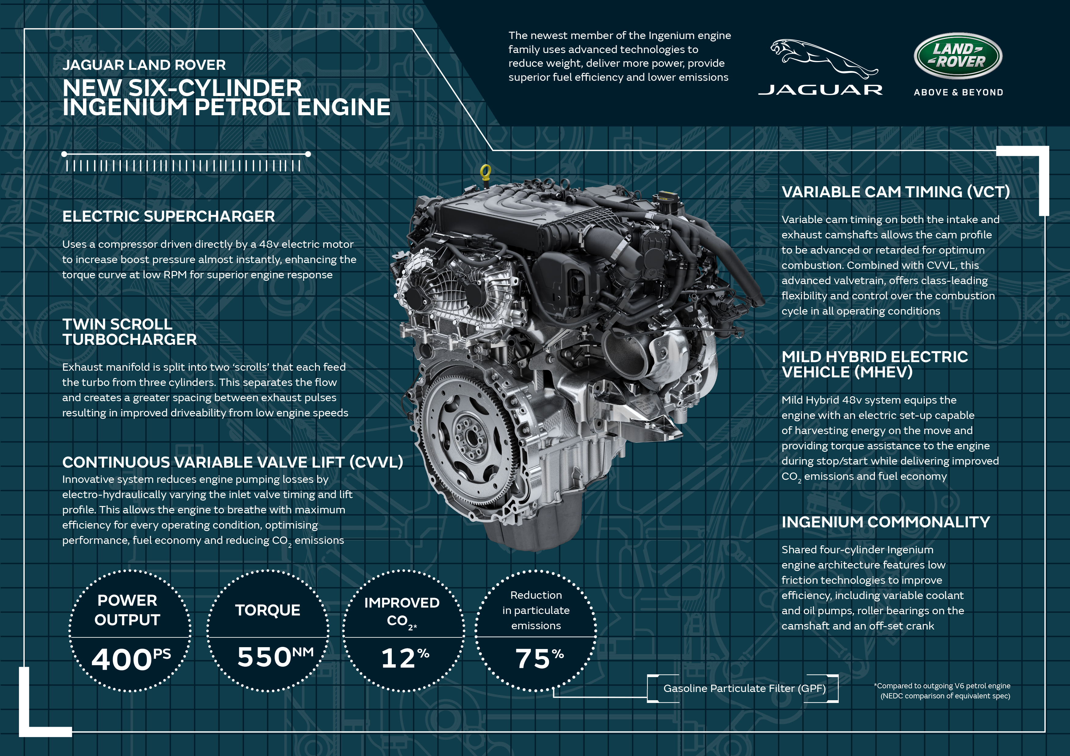 STRAIGHT SIX PERFORMANCE AND EFFICIENT MILD HYBRID REFINEMENT FOR RANGE ROVER Land Rover Media Newsroom