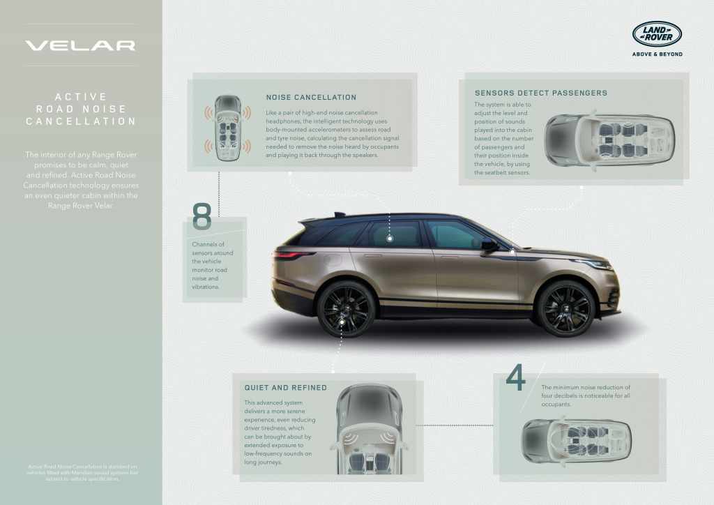 DESIRABLE NEW RANGE ROVER VELAR HST EDITION | JLR Media Newsroom