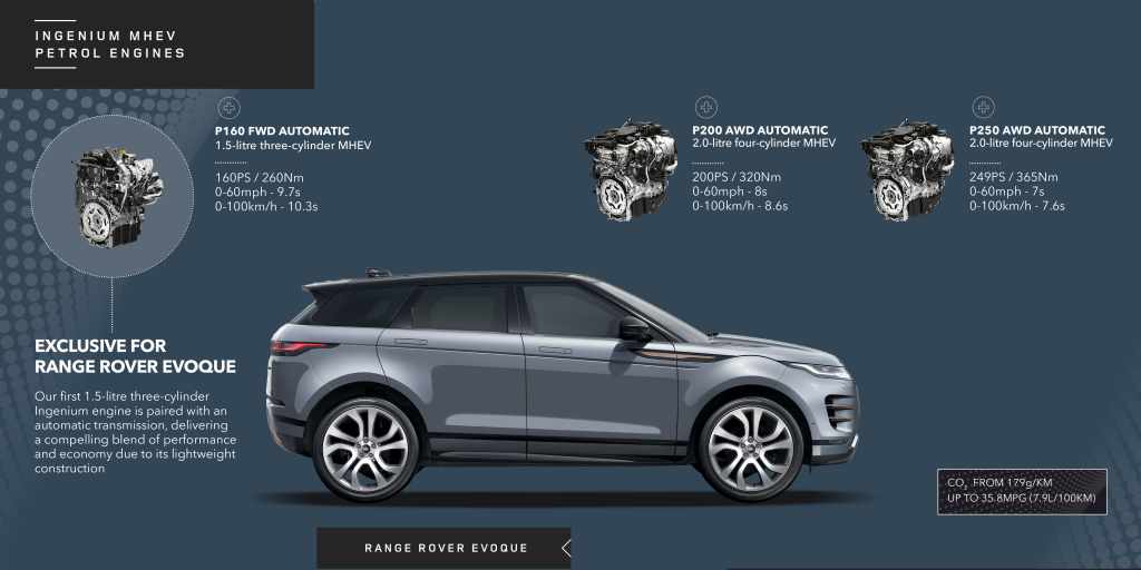 ELECTRIFIED INGENIUM ENGINE LINE UP - EVOQUE | Land Rover Media Newsroom