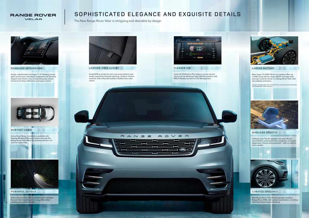 INFOGRAPHICS - NEW RANGE ROVER VELAR | Land Rover Media Newsroom