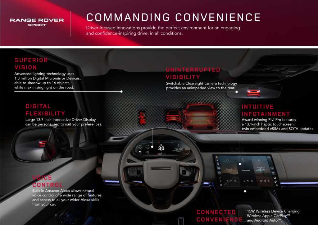 INFOGRAPHICS - RANGE ROVER SPORT 24MY | Land Rover Media Newsroom