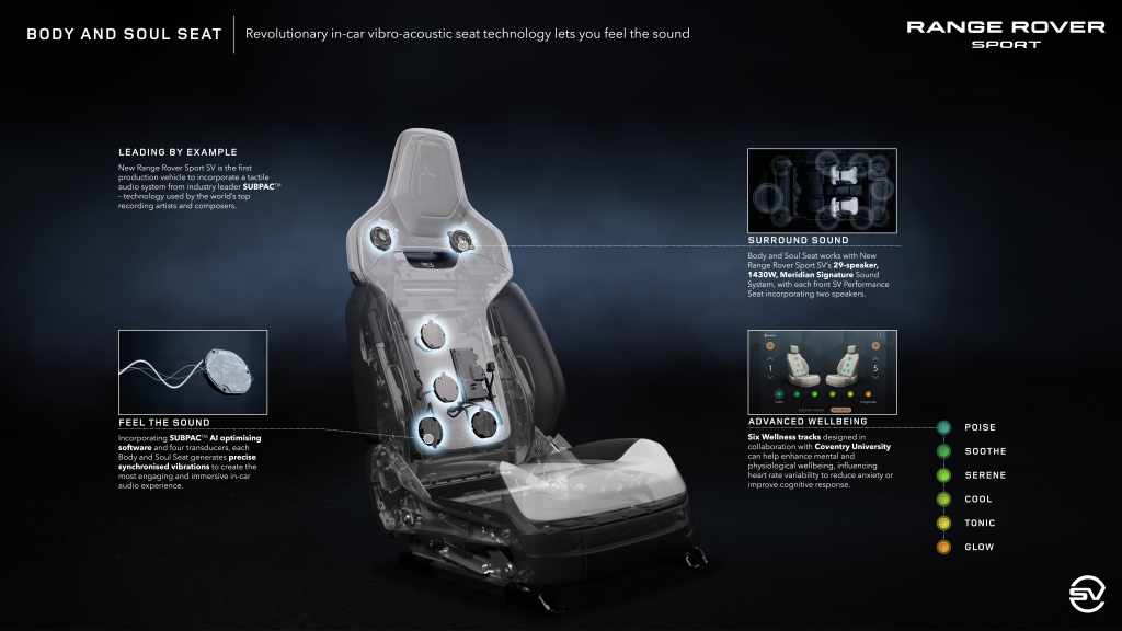 TECHNICAL INFOGRAPHICS - RANGE ROVER SPORT SV | Land Rover Media Newsroom