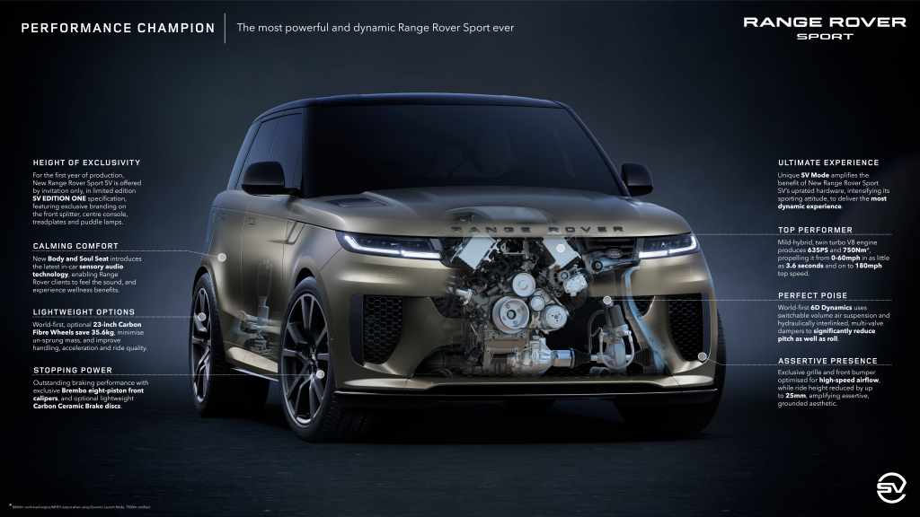 TECHNICAL INFOGRAPHICS - RANGE ROVER SPORT SV | Land Rover Media Newsroom