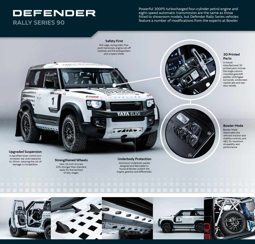 DEFENDER RALLY SERIES LAUNCHES - INFOGRAPHIC | Land Rover Media Newsroom