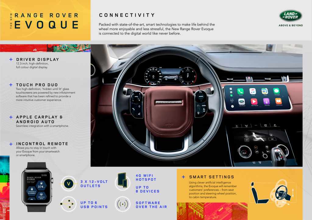 Infographics - New Range Rover Evoque | JLR Media Newsroom