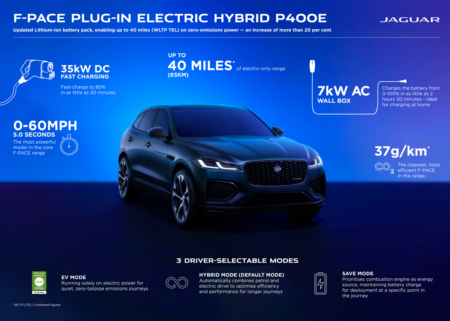F-PACE ELECTRIC HYBRID NOW WITH 20 PER CENT MORE RANGE AND ENHANCED ...