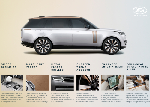 New Range Rover Infographics | Land Rover Media Newsroom