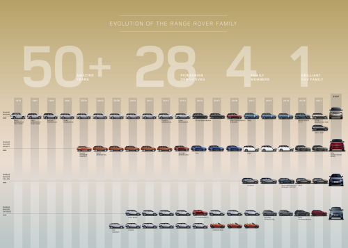 INFOGRAPHICS & TECHNICAL (CGI) - NEW RANGE ROVER SPORT | Land Rover ...