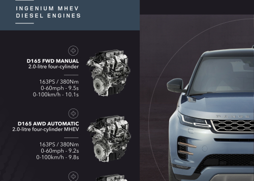 ELECTRIFIED INGENIUM ENGINE LINE UP - EVOQUE | Land Rover Media Newsroom