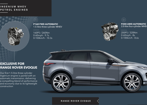 ELECTRIFIED INGENIUM ENGINE LINE UP - EVOQUE | Land Rover Media Newsroom